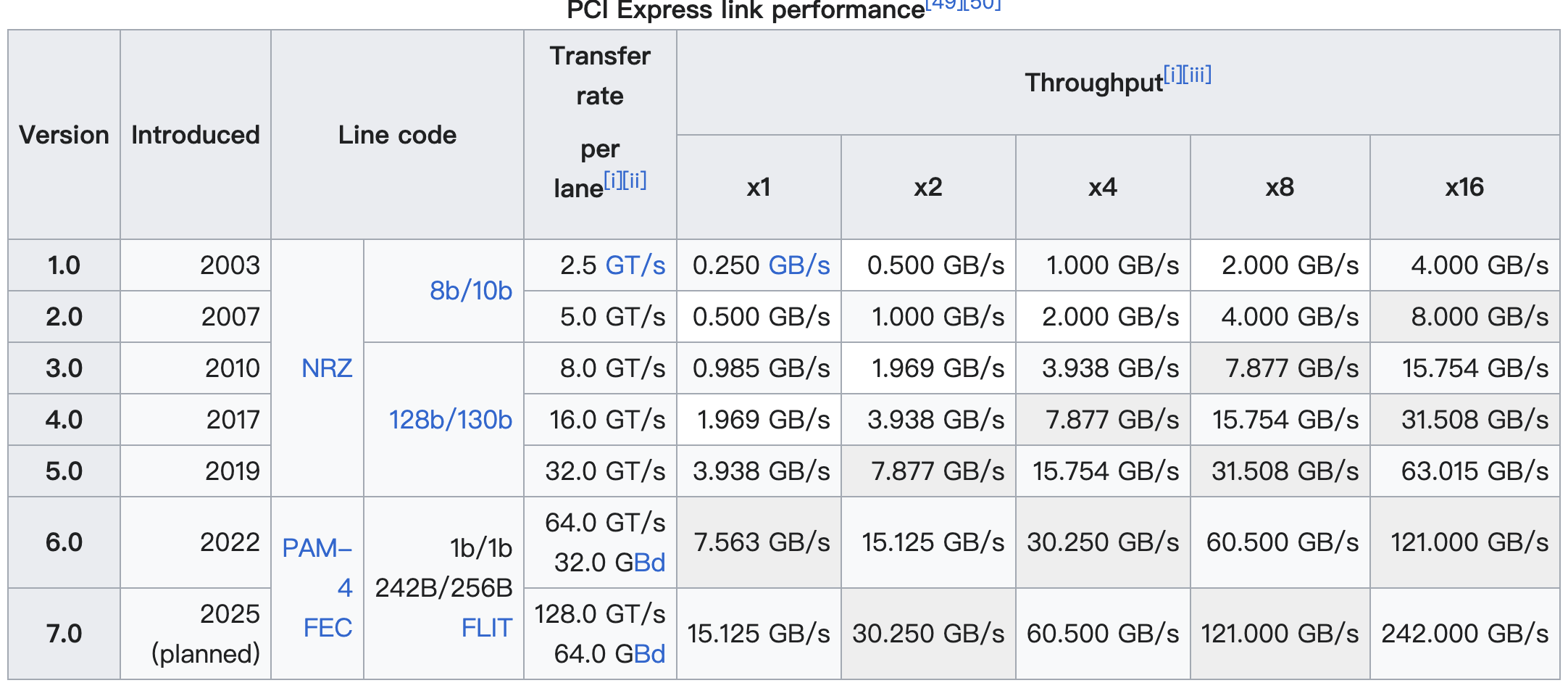 什么是 NVLink？ - 知乎