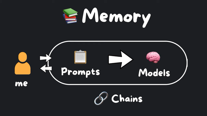 LangChain新手教程： 使用 Memory 功能，打造有记忆的聊天机器人！ - 知乎