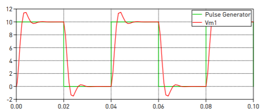 PLECS教程101：PLECS Standalone简介 - 知乎