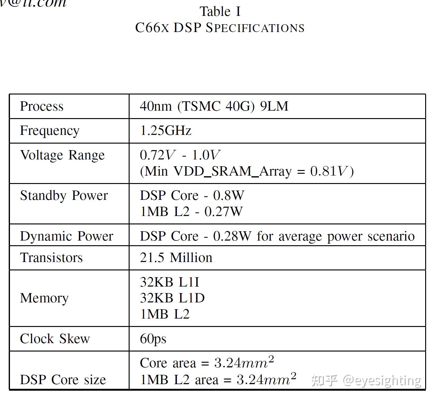 【芯片论文】TI-DSP：采用 40nm CMOS 的 1.25GHz 0.8W C66x DSP 内核 - 知乎