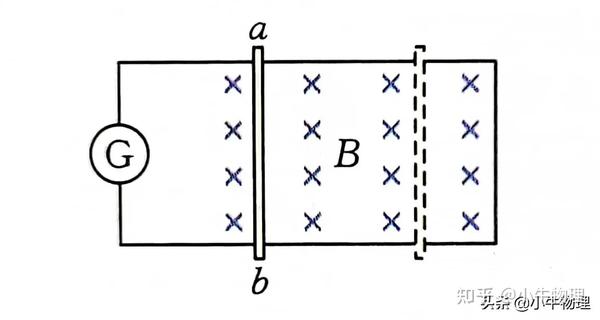 对感应电动势E=BLv的理解 - 知乎