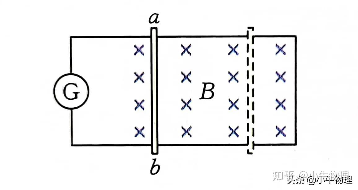 对感应电动势E=BLv的理解 - 知乎