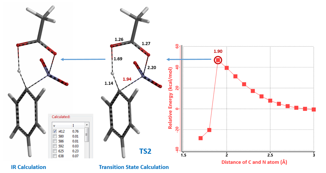 利用QM探究Menke Nitration的反应机理 - 知乎