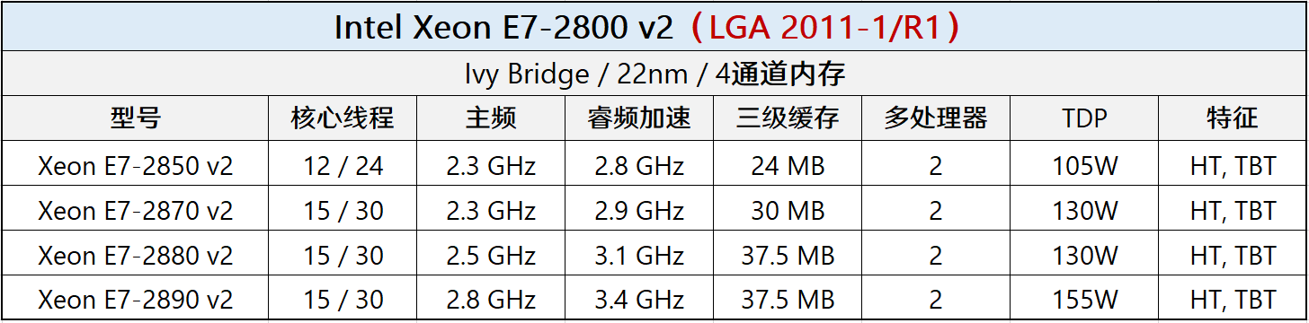 【有趣】第54期：四路、八路E7如何组？E7大科普时间~ - 知乎
