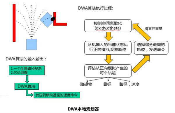 移动机器人多模态自主导航详解 - 知乎