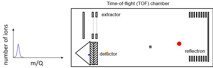 为什么飞行时间质谱（TOFMS）是相对于四级杆质谱（QMS）更理想的检测器？ - 知乎