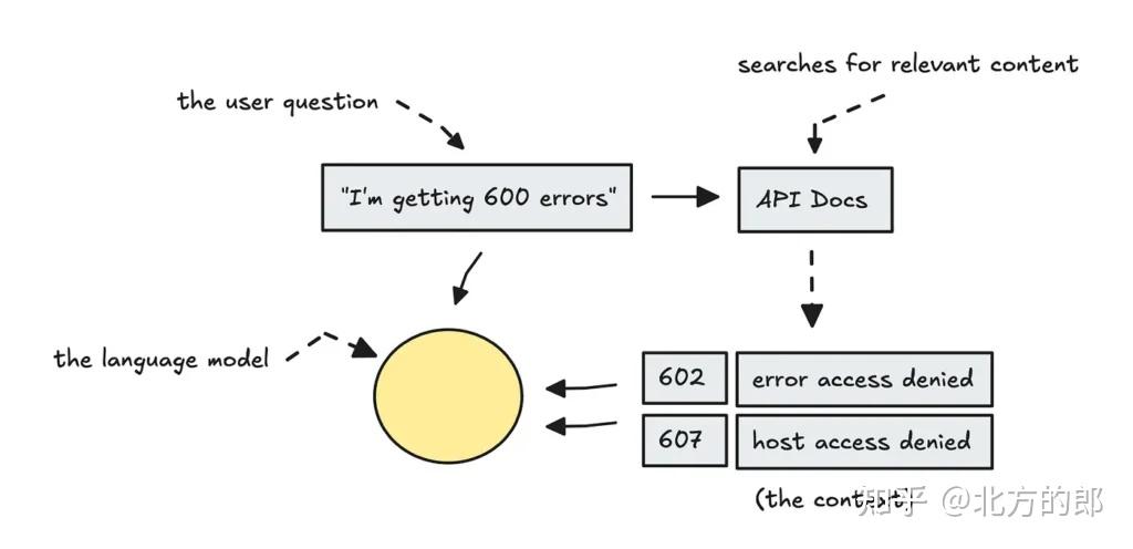 智能体驱动的 RAG 应用：公司知识 Slack 助手——使用 LlamaIndex 和 Modal 的经验教训 - 知乎