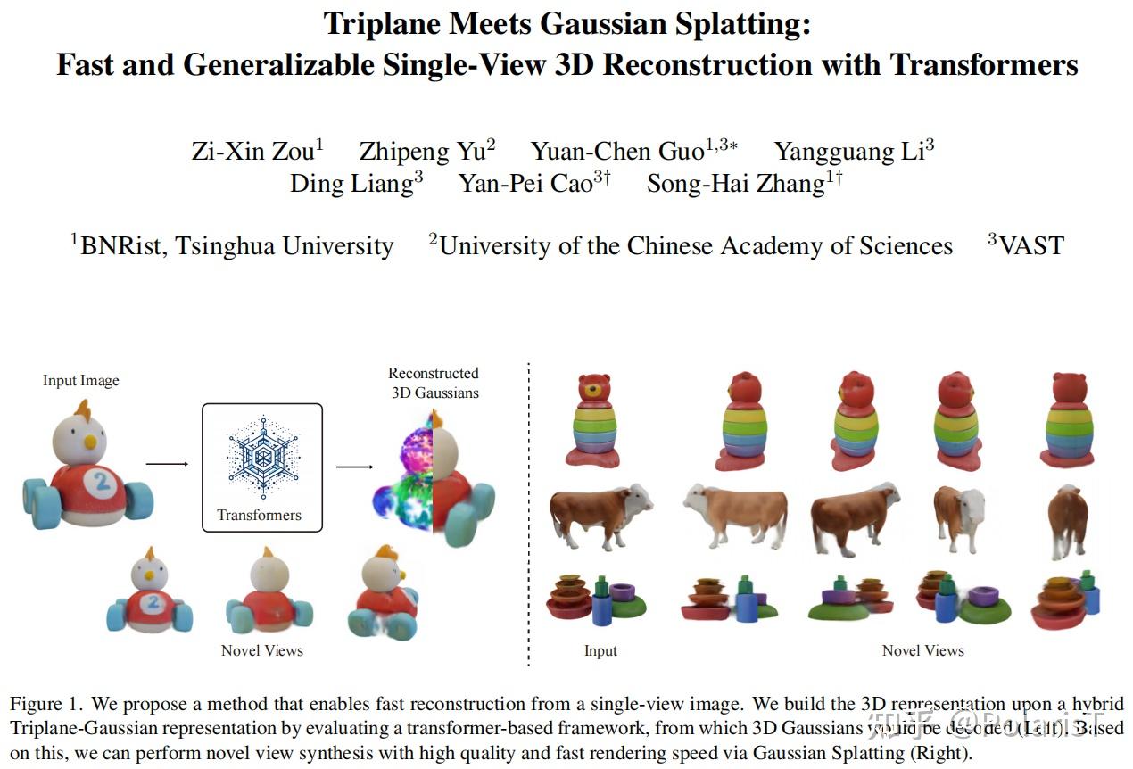 Triplane Meets Gaussian Splatting：可泛化的快速单图3D重建 - 知乎