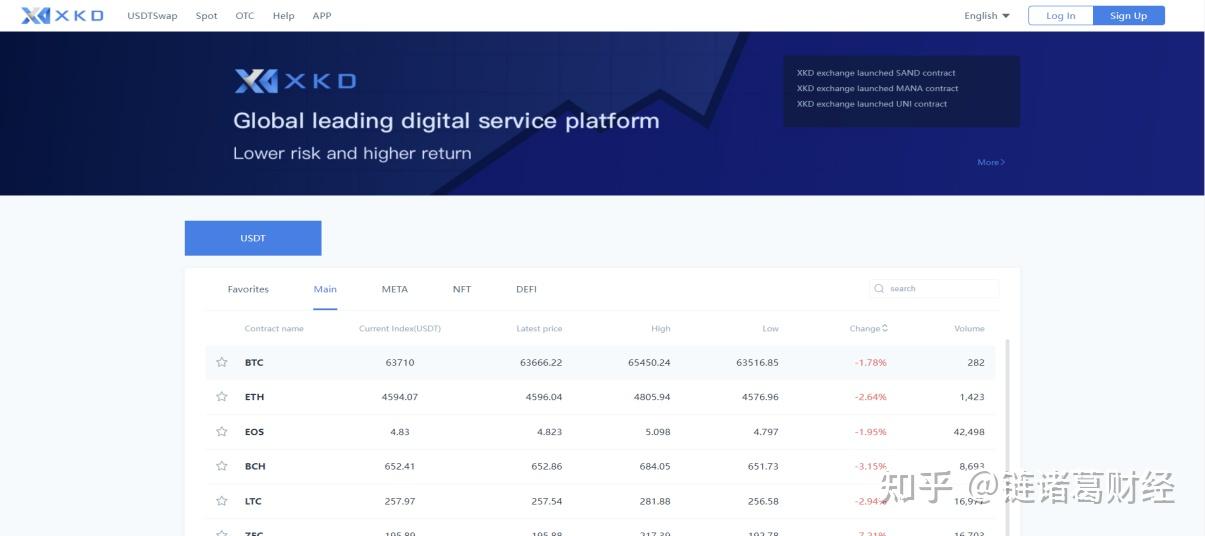 汇聚顶流团队，XKD.com开创全生态加密交易平台 - 知乎