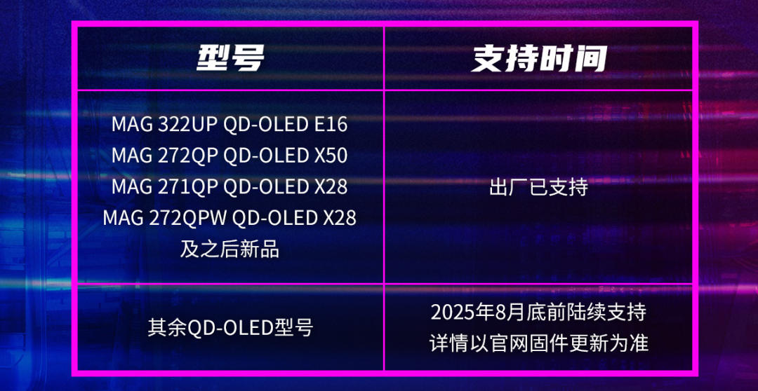 超越1000尼特亮度！微星QD-OLED显示器将推送EOTF Boost模式 - 知乎