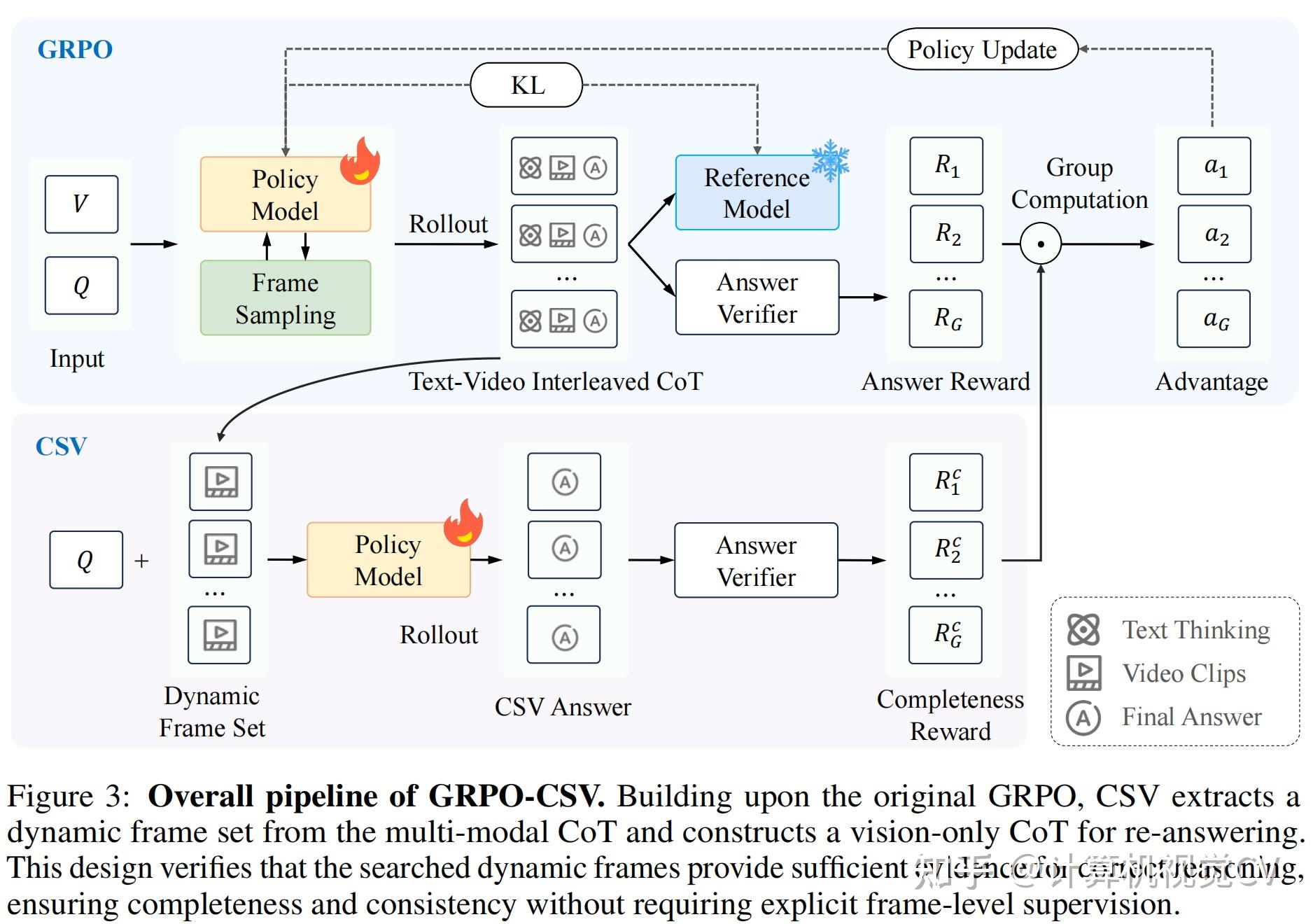 CV计算机视觉每日开源代码Paper with code速览-2025.12.8 - 知乎