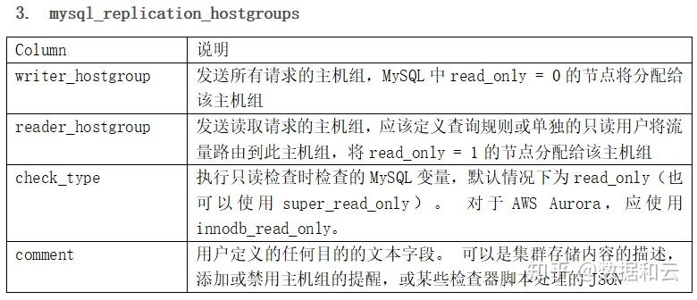 万字详述 MySQL ProxySQL - 知乎