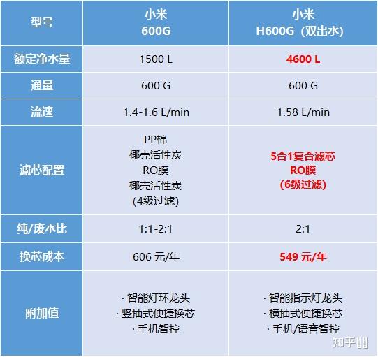 如何评价小米净水器(厨下式)？