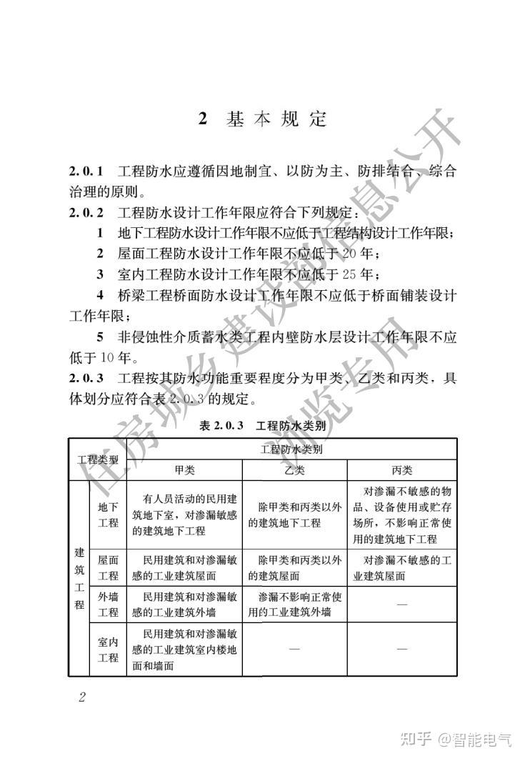 GB55030-2022《建筑与市政工程防水通用规范》国家标准-全文 - 知乎