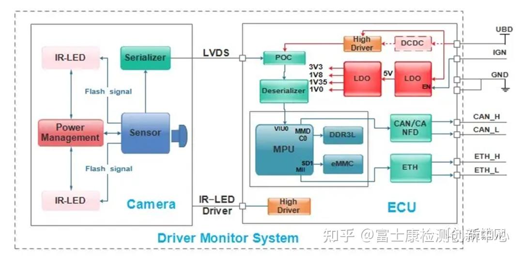 【DMS（上）】驾驶员监控系统简介 - 知乎