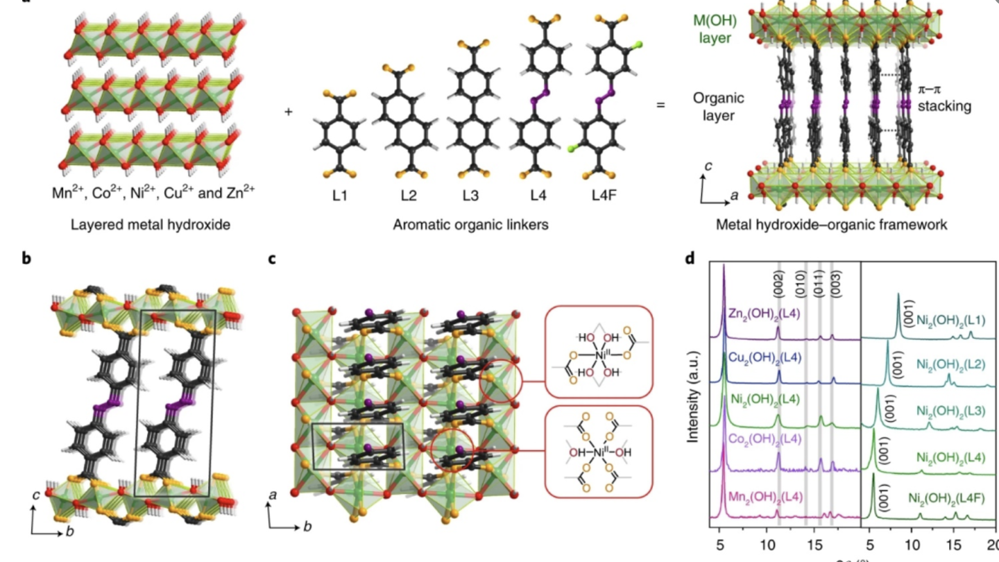 打破常规！邵阳院士团队今日Nat. Mater.：MHOFs框架材料，高效OER - 知乎
