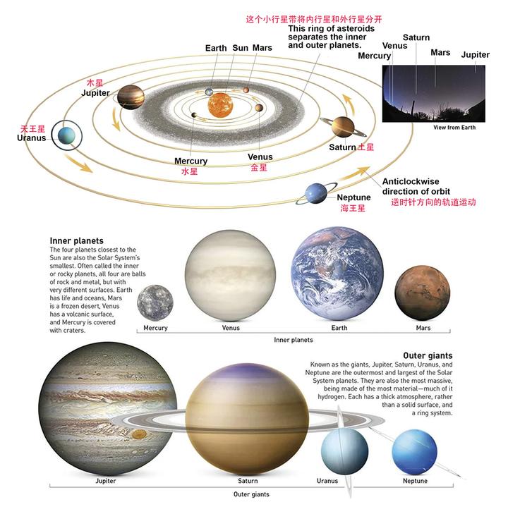 Planetary Solar System - 知乎