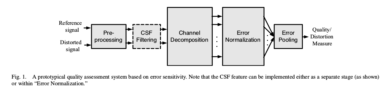 图像质量评估指标 SSIM / PSNR / MSE - 知乎