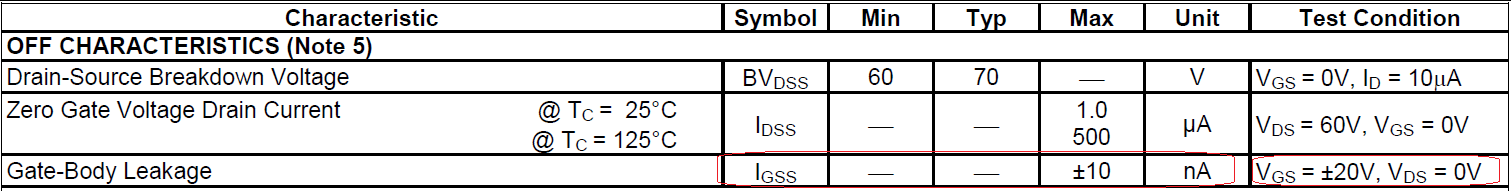半导体器件基础09：MOS管特性-MOS管参数 - 知乎