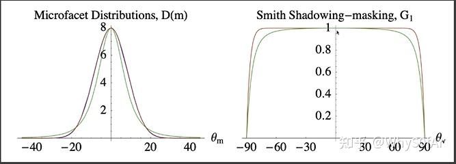 GAMES202 高质量实时渲染笔记Lecture10：Real-Time Physically-Based Materials (Surface models) - 知乎