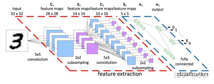 TensorFlow 卷积神经网络手写数字识别数据集介绍 - 知乎