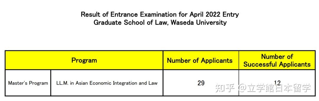 法学SGU｜早稻田大学-LLM英文授课项目介绍 - 知乎