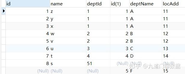 mysql 默认 join 是什么类型？ - 知乎