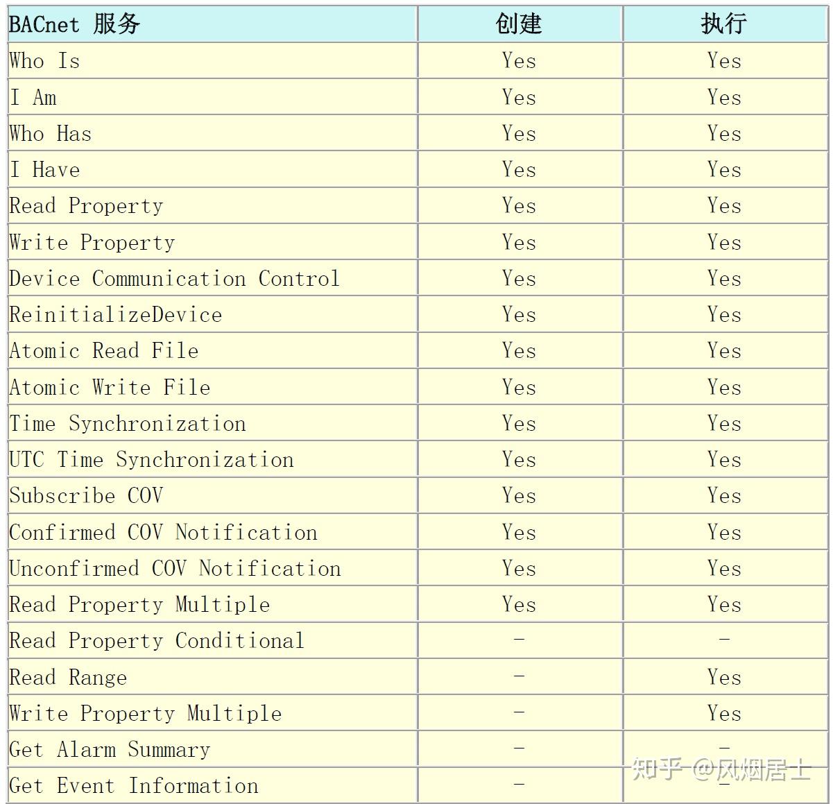 BACnet Stack - 知乎