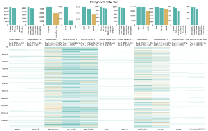 用Python klib加速数据清洗和预处理！ - 知乎