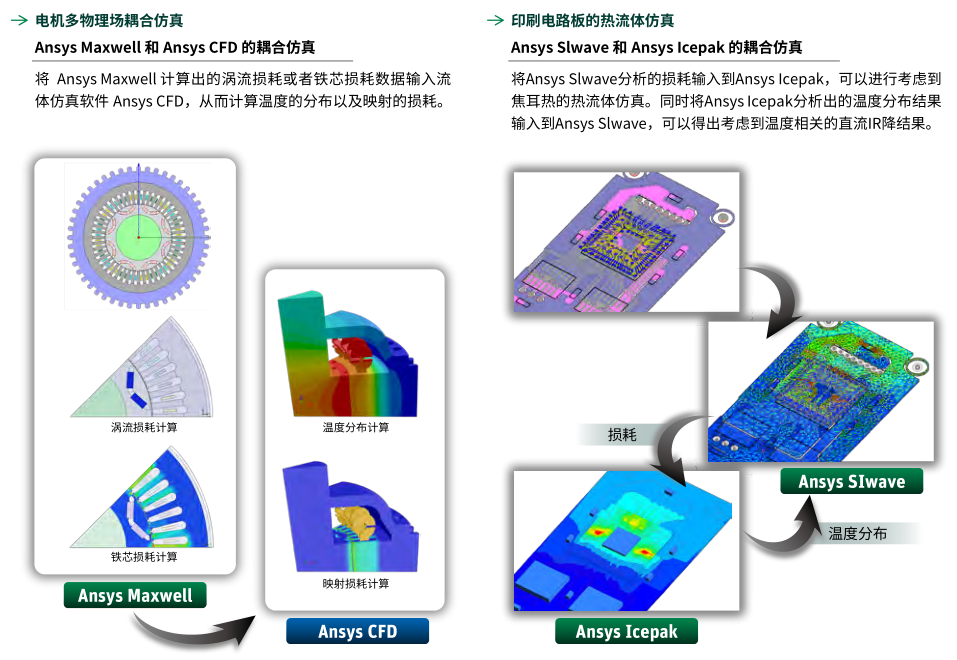 Ansys电子设计解决方案 | 产品介绍篇 - 知乎