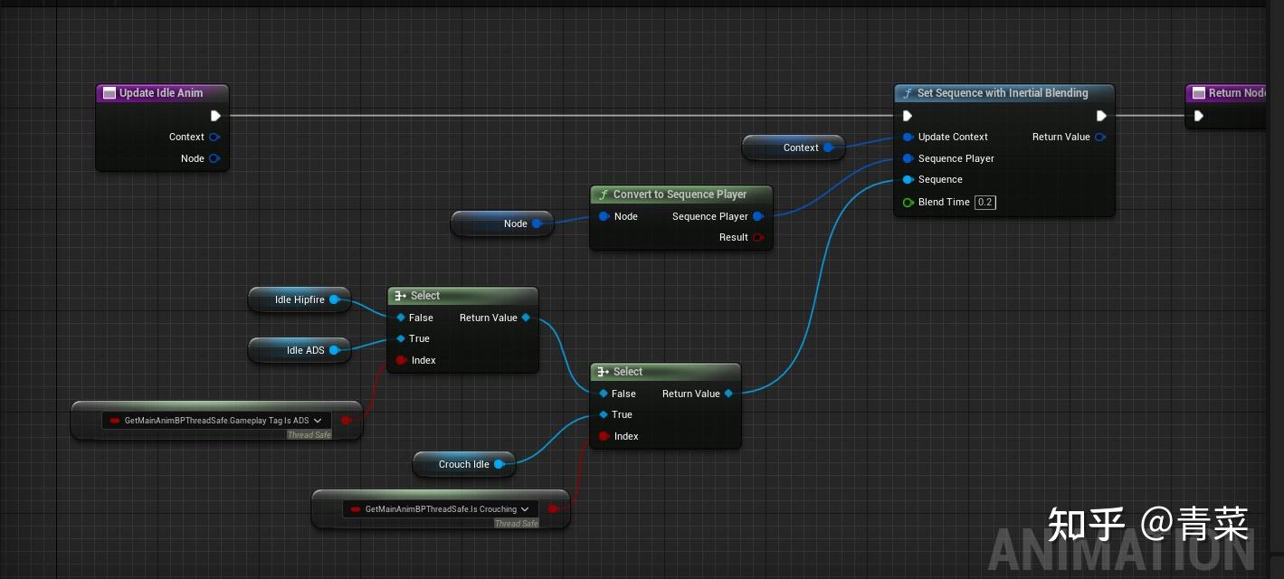 UE 5 动画节点函数 - 知乎