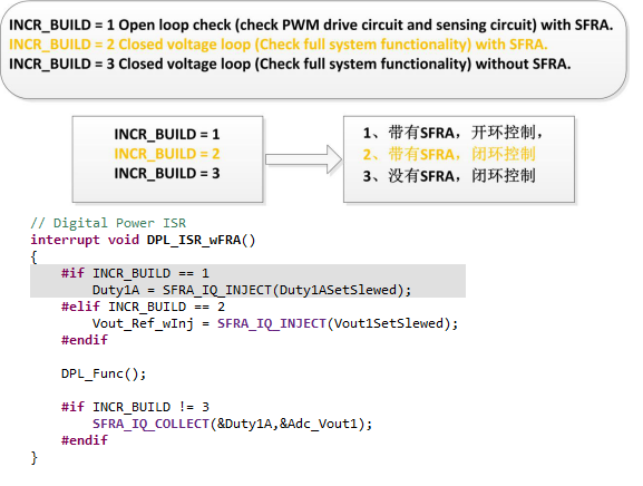 4.1 SFRA软件分析 - 工作原理 - 知乎