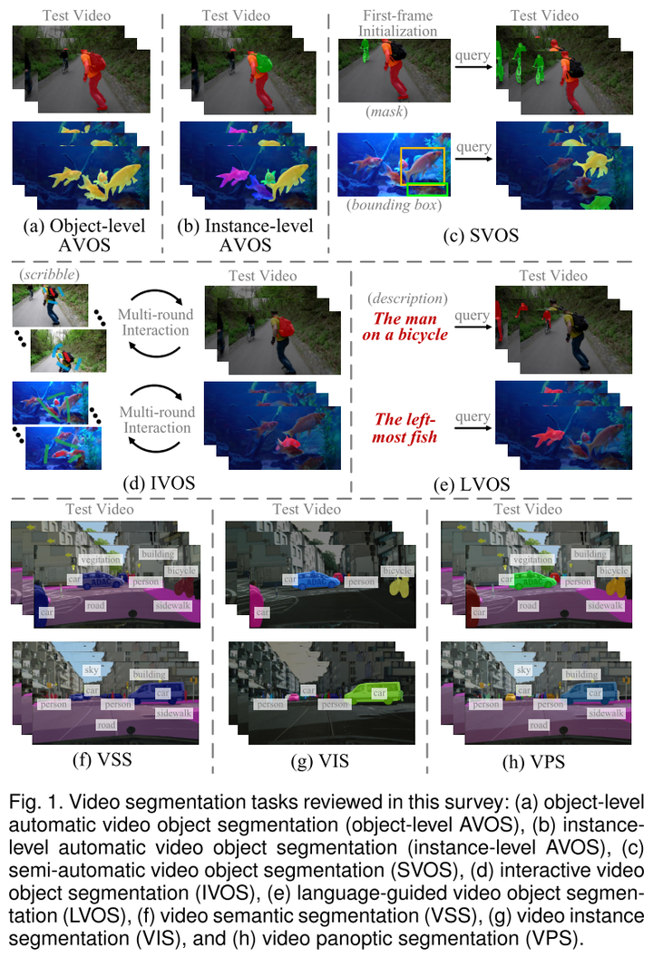 《A Survey on Deep Learning Technique for Video Segmentation》视频分割综述阅读笔记 ...