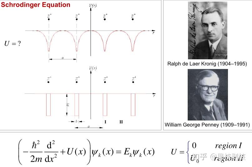 Kronig-Penney 模型 - 知乎