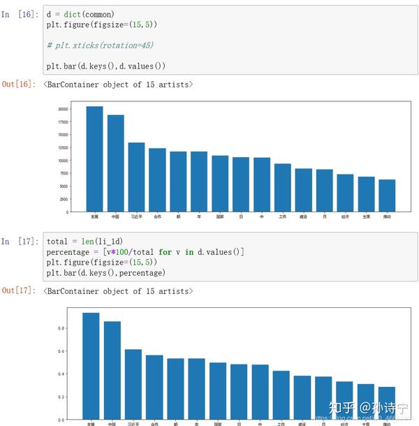 python文本数据分析案例—新闻分类 - 知乎