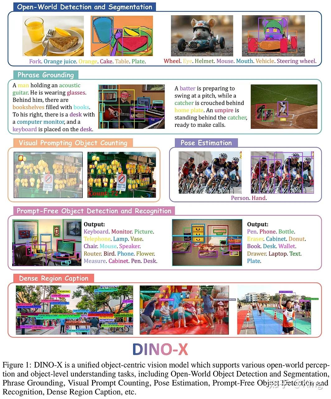 IDEA研究院发布了一款通用视觉大模型：DINO-X - 知乎