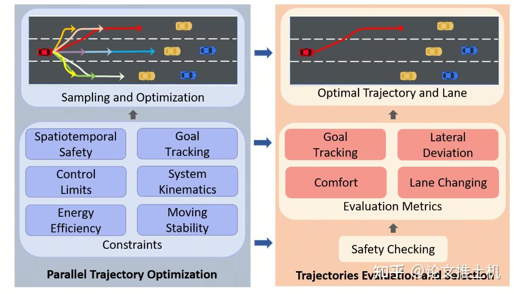 Real-Time Parallel Trajectory Optimization with Spatiotemporal Safety ...