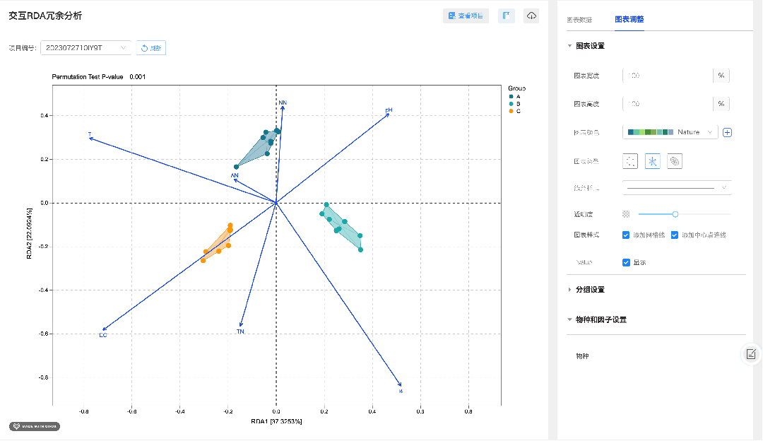 深入理解RDA，交互RDA分析工具助你轻松上手 - 知乎