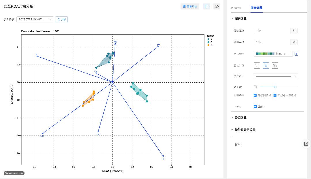 深入理解RDA，交互RDA分析工具助你轻松上手 - 知乎