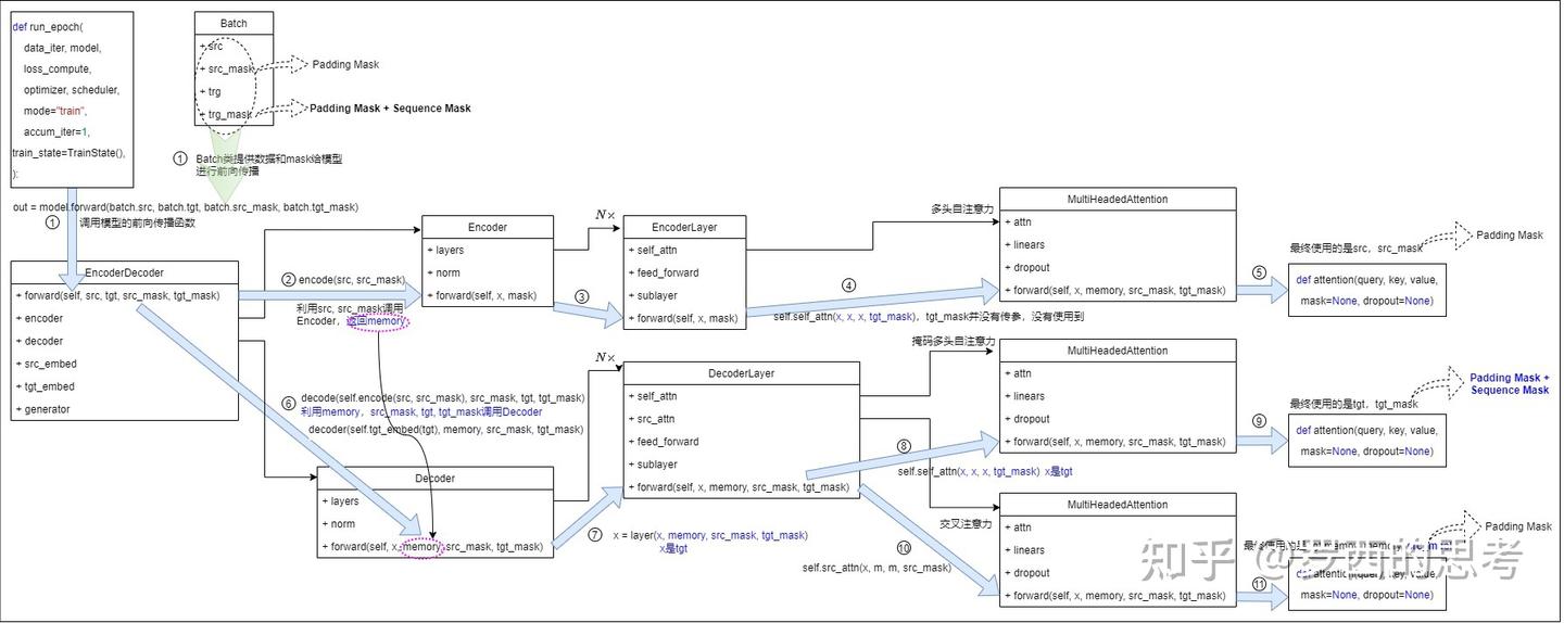探秘Transformer系列之（11）--- 掩码 - 知乎