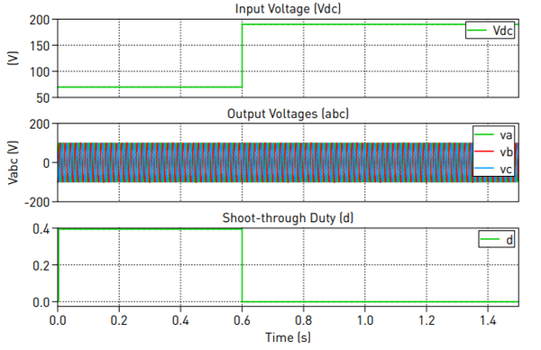 PLECS应用范例(88):Z源逆变器（Z-Source Inverter） - 知乎