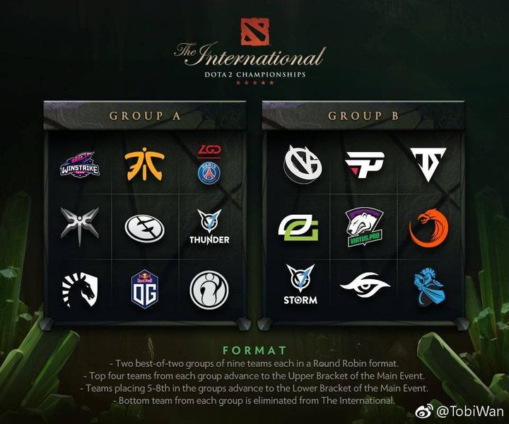 TI8启示录完整版 - 知乎