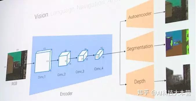 收藏指数爆表！CVPR 2018-2019几十篇优质论文解读大礼包！ - 知乎