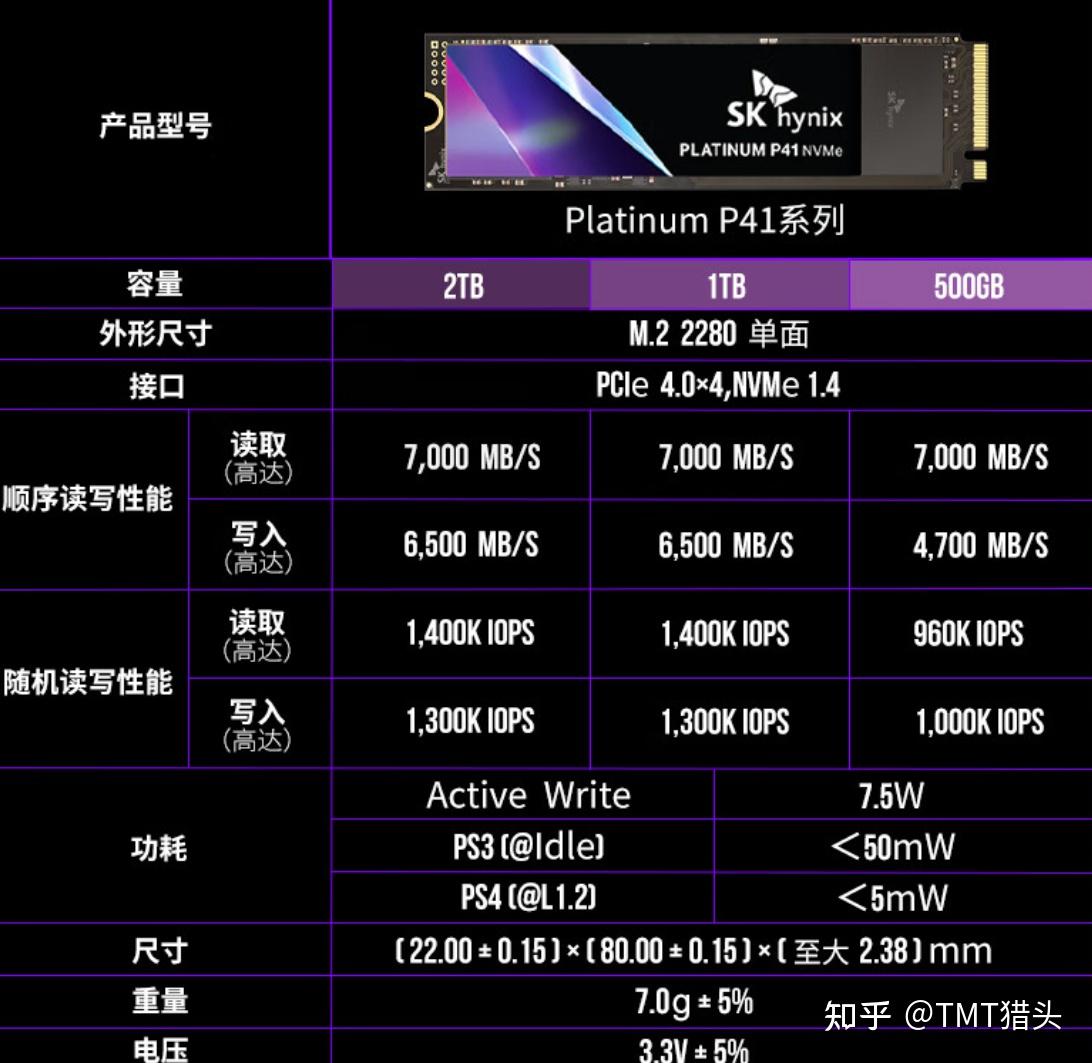 PCIe Gen 4 是什么？PCIe Gen 5速度有多快？PCIe NVMe固态硬盘推荐 - 知乎