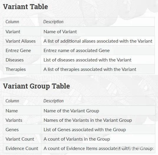 CIVIC数据库详细梳理 - 知乎