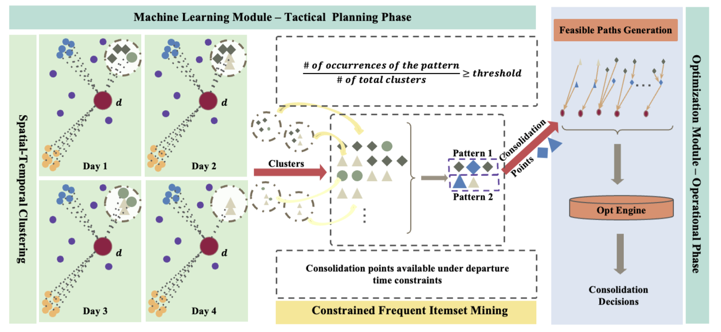ICDM 2025 | 时空数据(Spatial-Temporal)论文总结 - 知乎