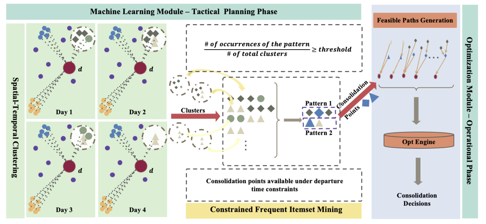 ICDM 2025 | 时空数据(Spatial-Temporal)论文总结 - 知乎