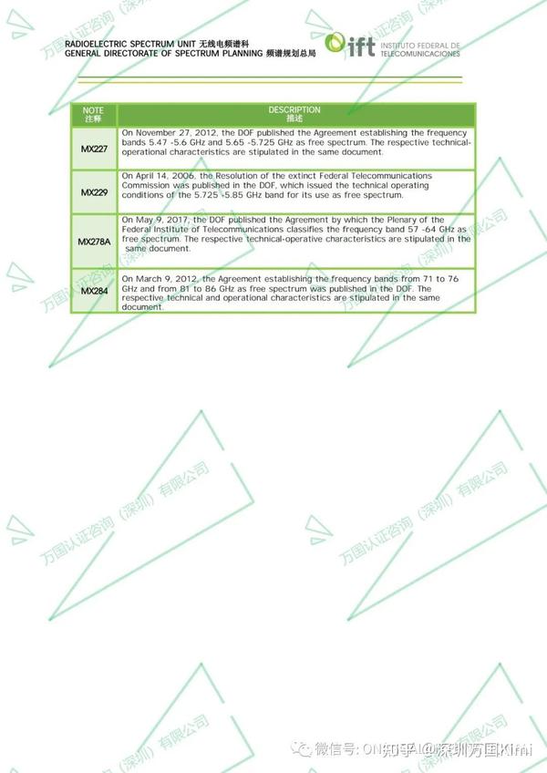 万国认证标准：墨西哥IFETEL开放频段 - 知乎
