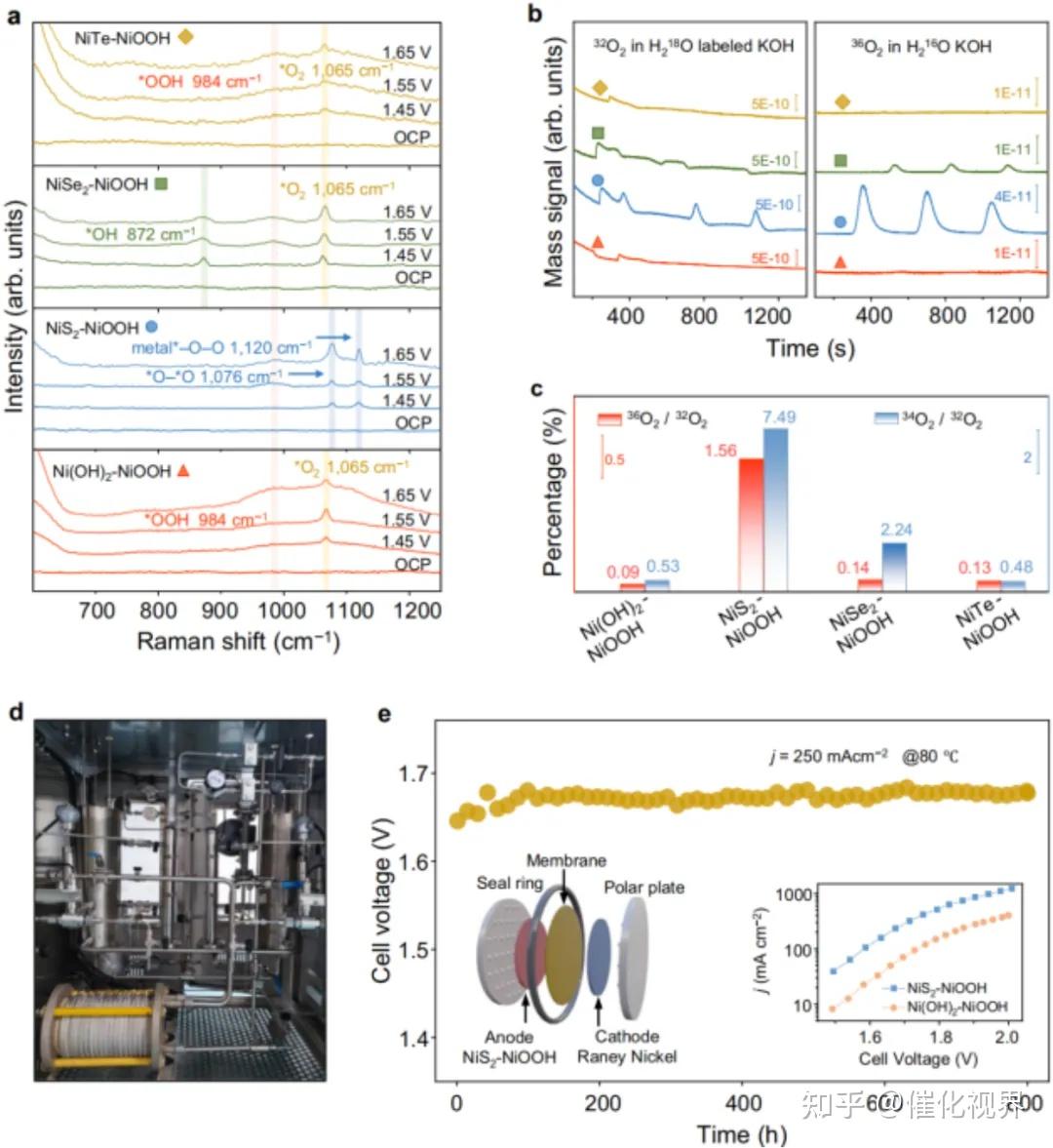 Nature Commun：NiOOH活性单元推动OER机制转变 - 知乎