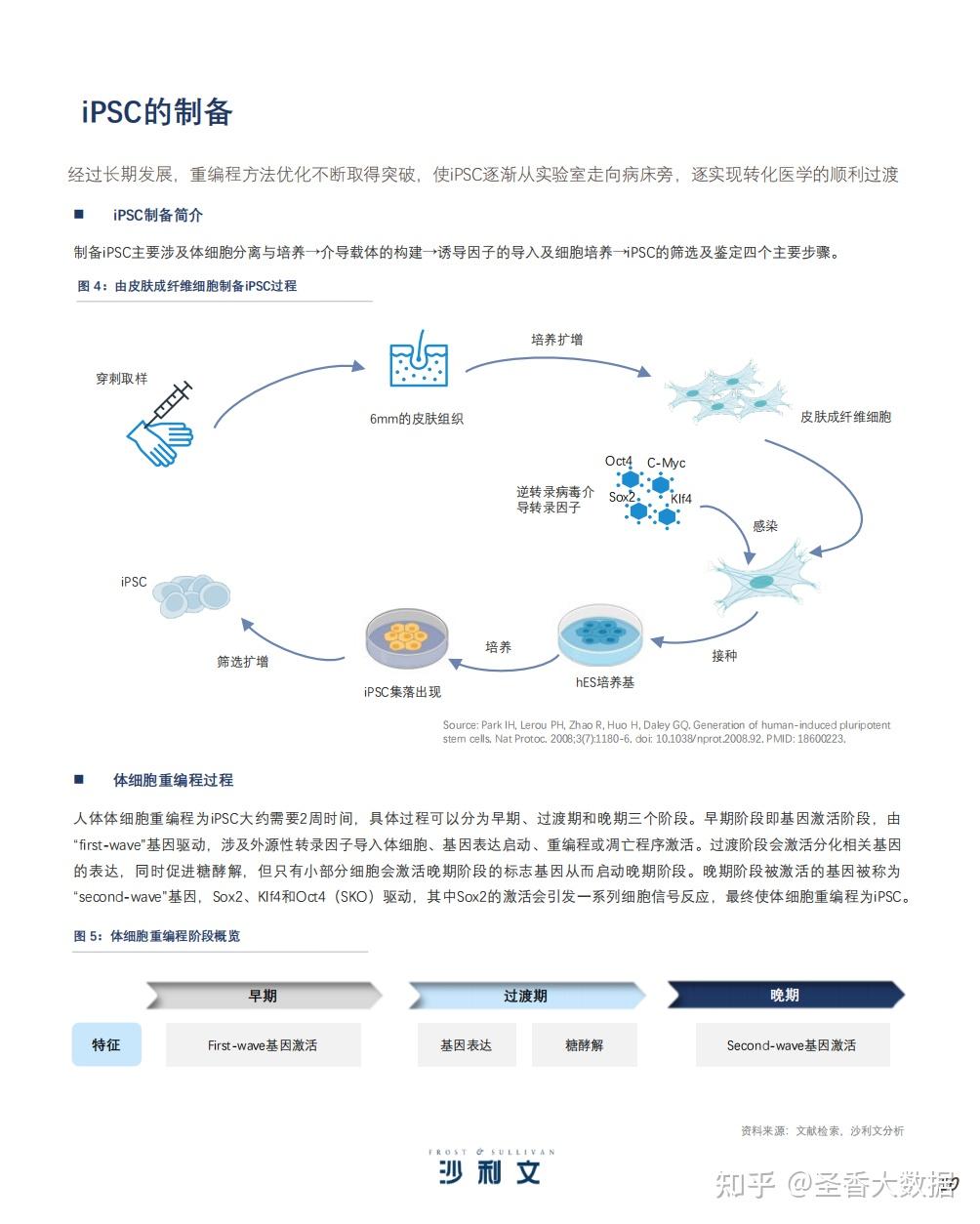 65页|2023诱导多能干细胞（iPSC）产业现状与未来发展蓝皮书（附下载） - 知乎